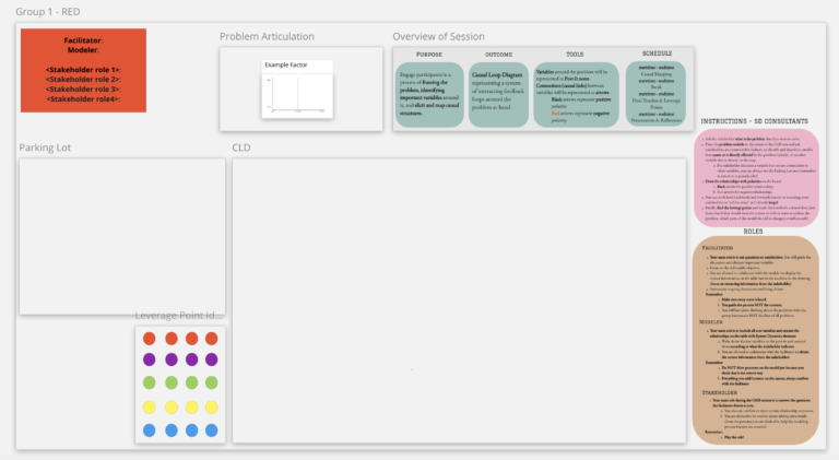 Miro Templates – Onlinesd